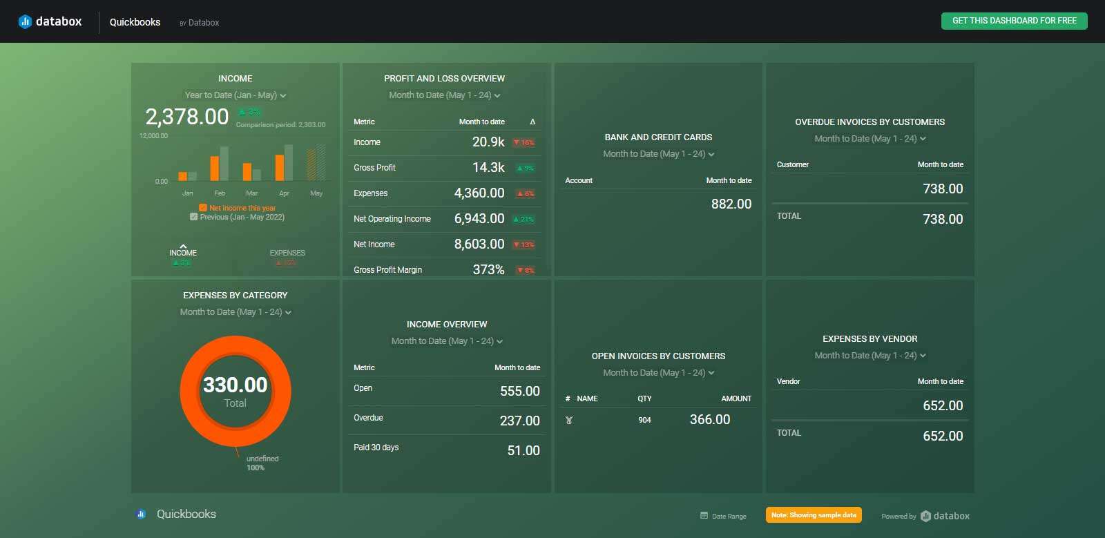 17+ Best SaaS Dashboard Templates (Free & Paid)