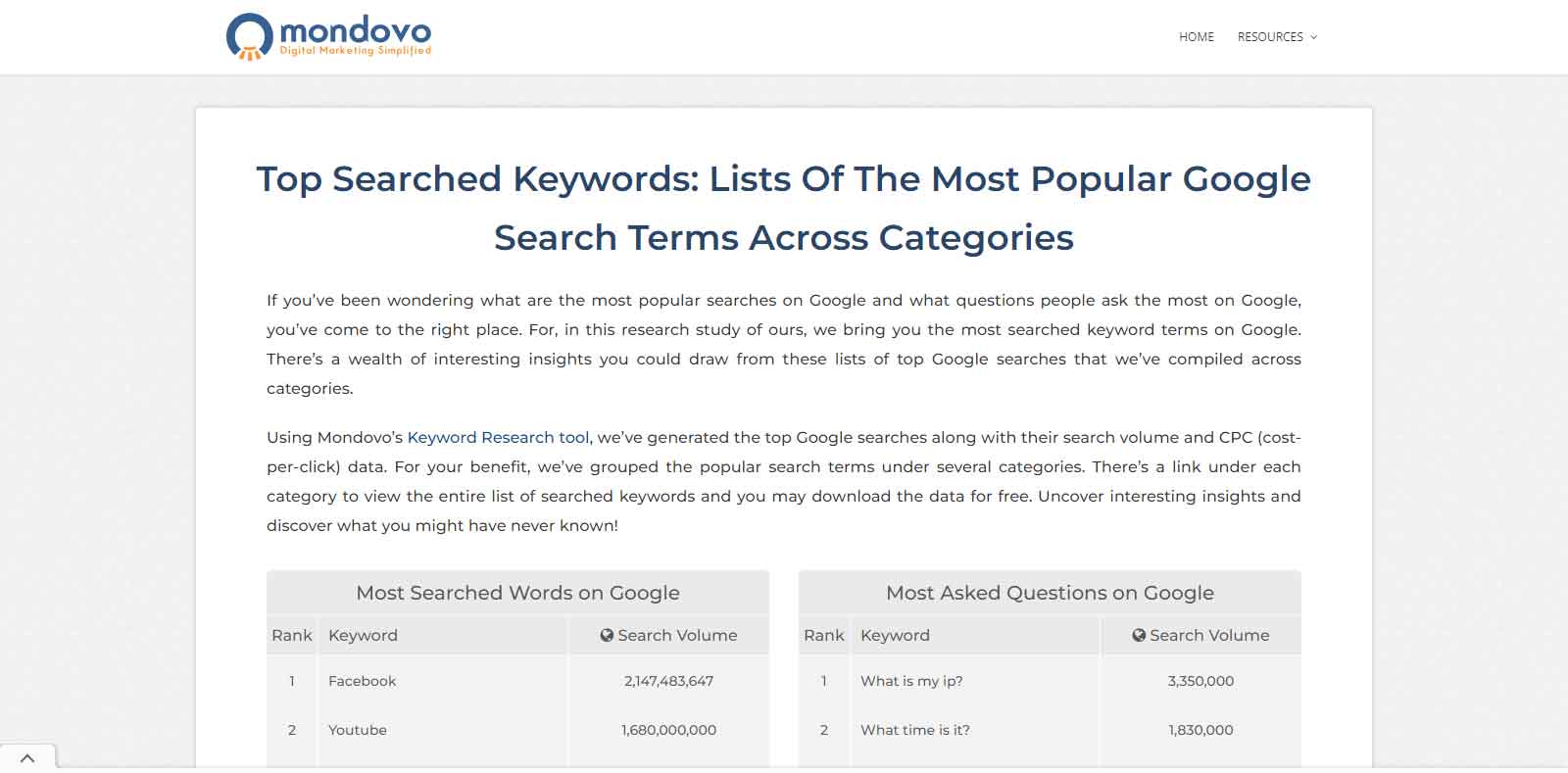 Basics Of SEO And Keyword Research Websites